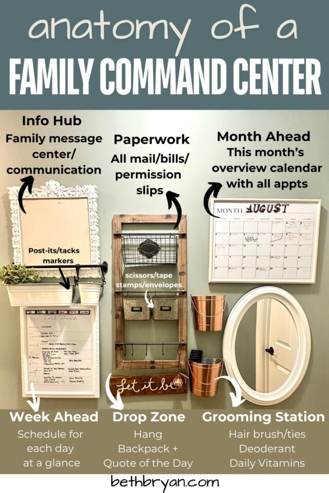Get Organized with an ADHD Friendly Family Command Center - Beth Bryan